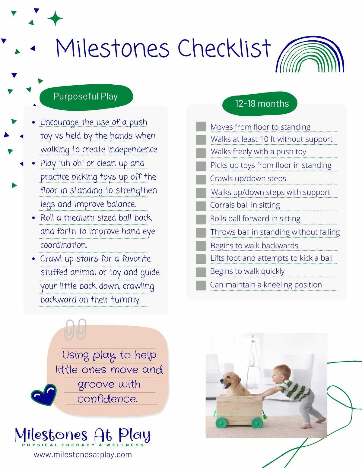 What Should My Toddler Be Able To Do? | Milestones At Play, LLC